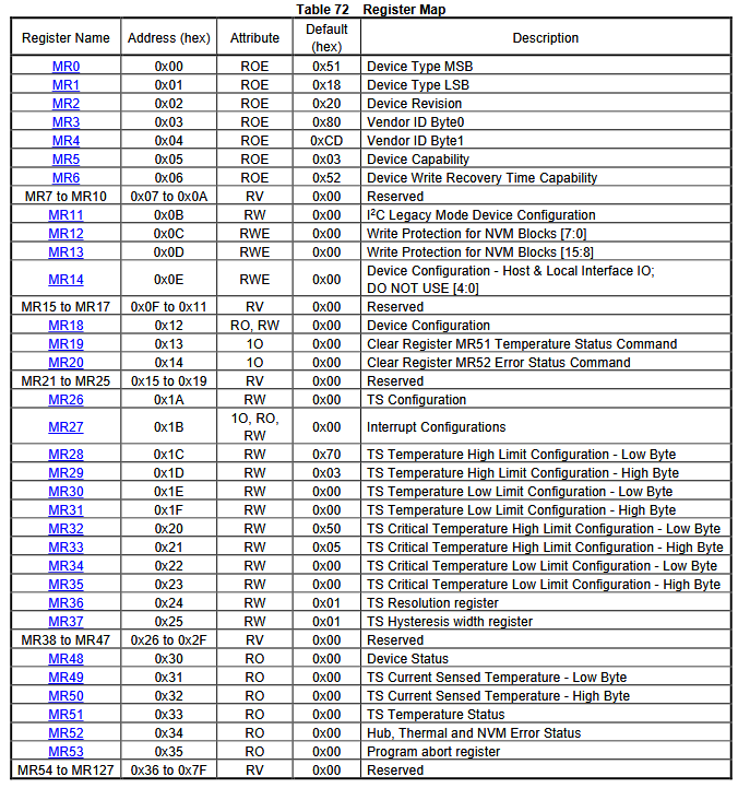 DDR4 and DDR5 parameter table reader - Page 3 - Development - Bus Pirate